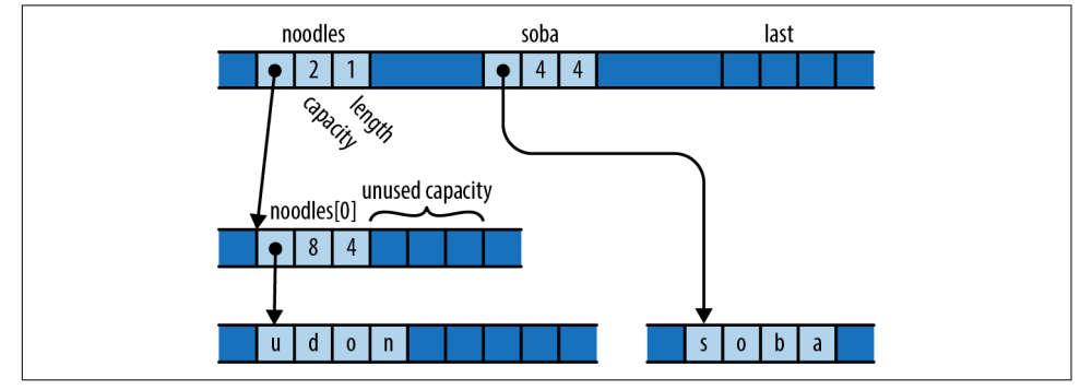 【Rust】unsafe 代码 | UMBRELLA