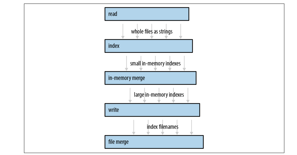 【Rust】并发 | UMBRELLA