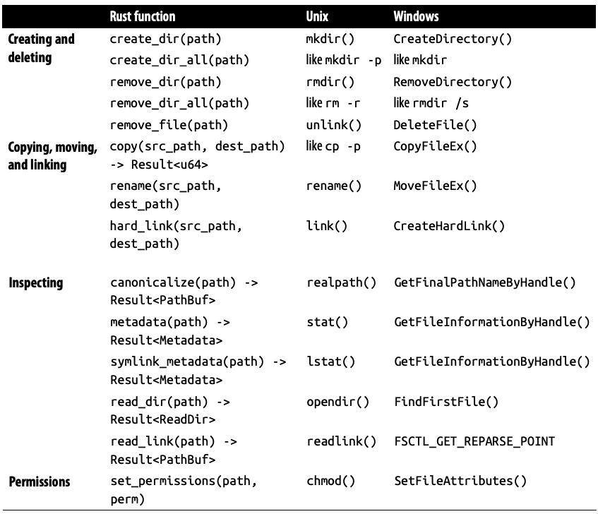 【Rust】输入输出 | UMBRELLA