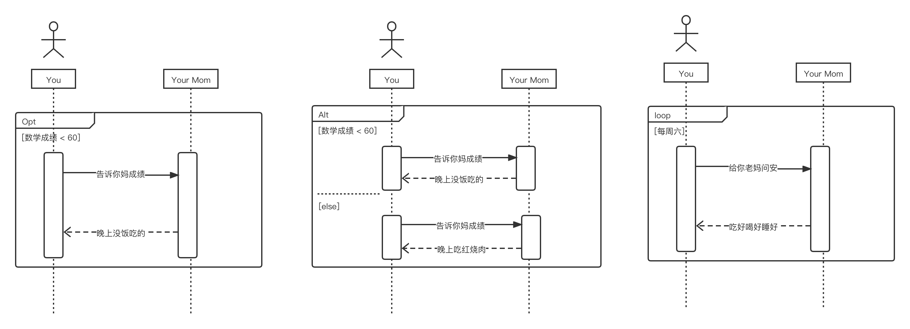 UML2.5 统一建模语言 | UMBRELLA