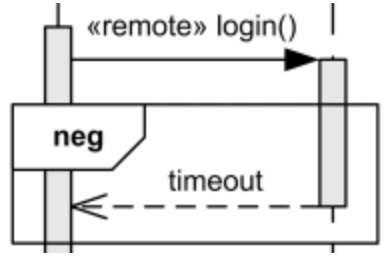 UML2.5 统一建模语言 | UMBRELLA