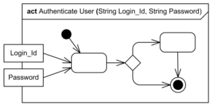 UML2.5 统一建模语言 | UMBRELLA
