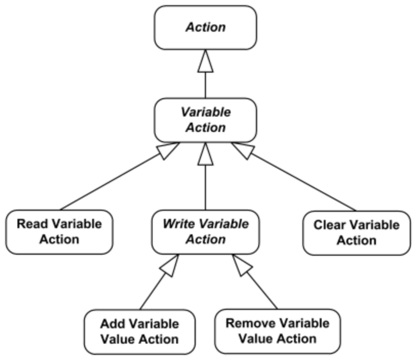 UML2.5 统一建模语言 | UMBRELLA
