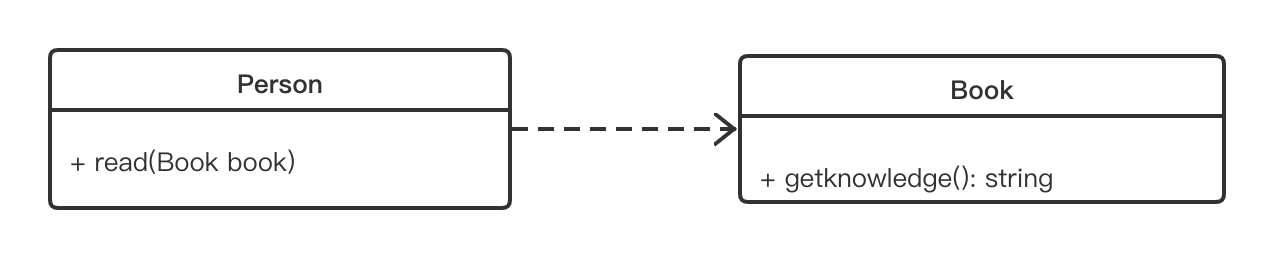 UML2.5 统一建模语言 | UMBRELLA