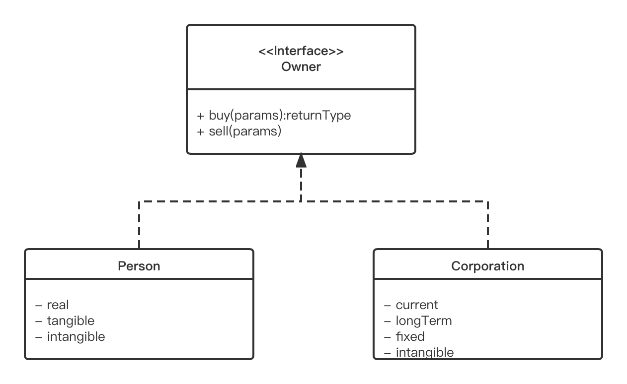UML2.5 统一建模语言 | UMBRELLA
