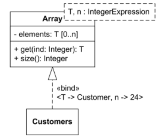 UML2.5 统一建模语言 | UMBRELLA