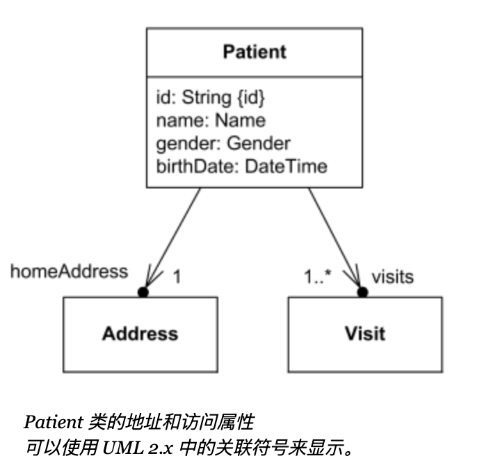 UML2.5 统一建模语言 | UMBRELLA
