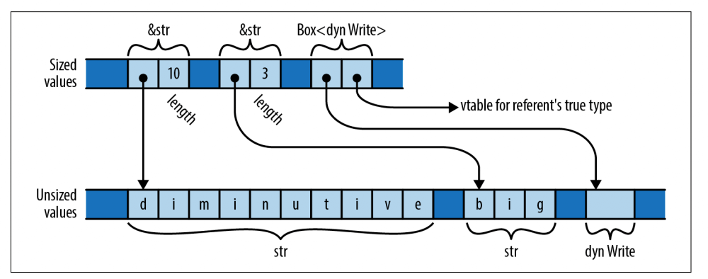 【Rust】常用 Trait | UMBRELLA