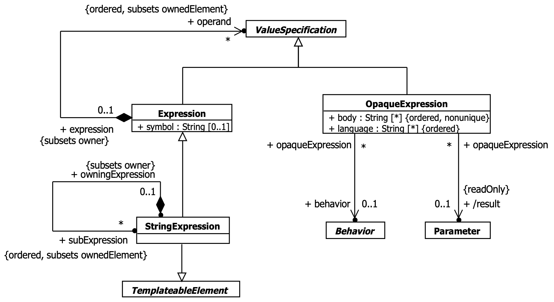 Unified Modeling Langusge 2.5.1 | UMBRELLA