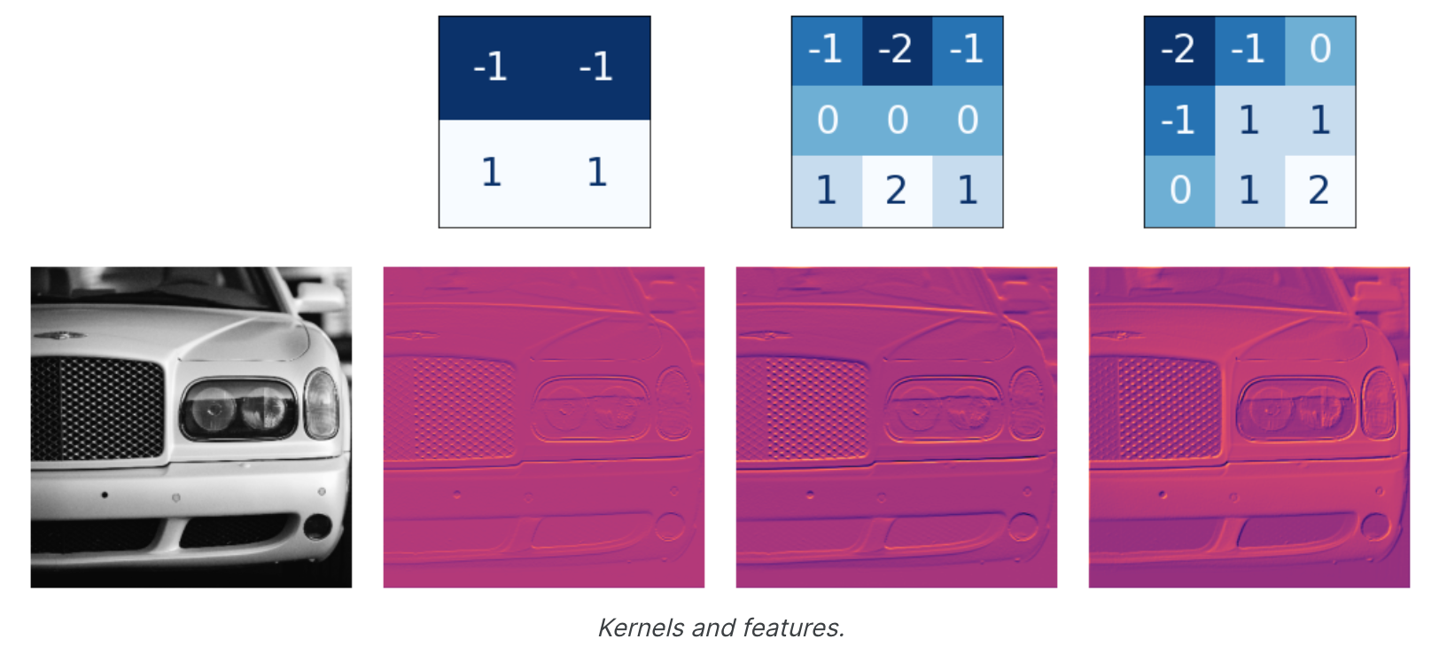 计算机视觉（TensorFlow & Keras） | UMBRELLA